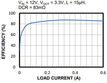 MP5493 Switching Voltage Regulators - MPS | Mouser